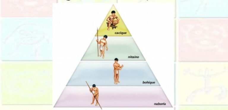 Organización social y política de la cultura taína